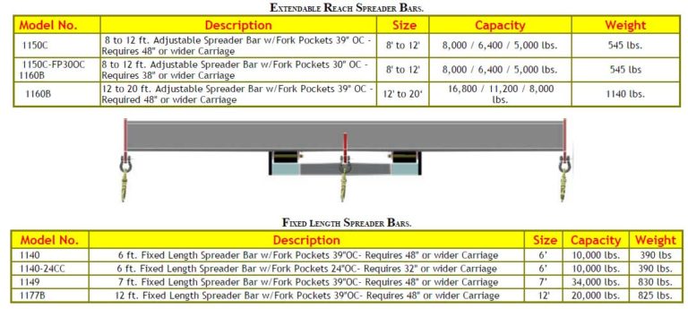 Fixed Length Spreader Bars - Avnix Construction Equipment Sales 281-342 ...